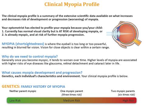 Myopia Profile Portal Clinical Resources