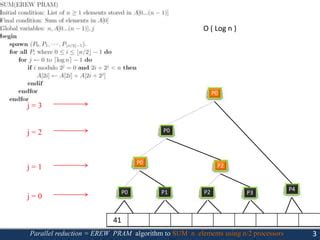 Elementary PRAM Algorithms Step By Step Trace PPT
