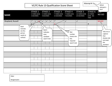 Vermont Firearms Qualification Score Sheet Fill Out Sign Online And