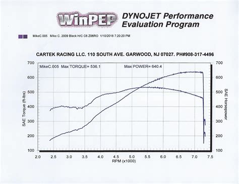 Cartek Heads Cam And Bolt Ons Dyno Numbers On 2009 Z06 Corvetteforum Chevrolet Corvette