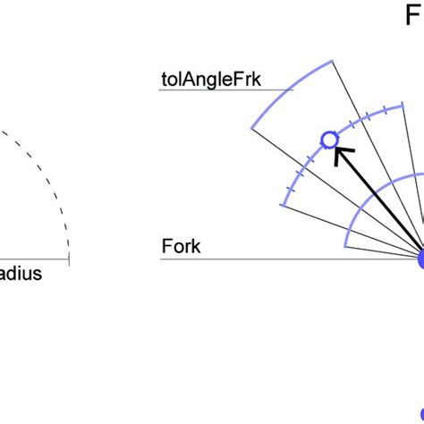 Angular Restrictions In Walker Agent Left And Fork Agent Right Download Scientific Diagram