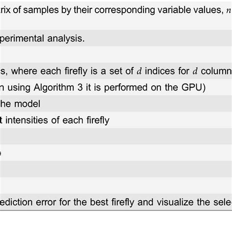 Algorithm 1 Original Firefly Algorithm Download Table