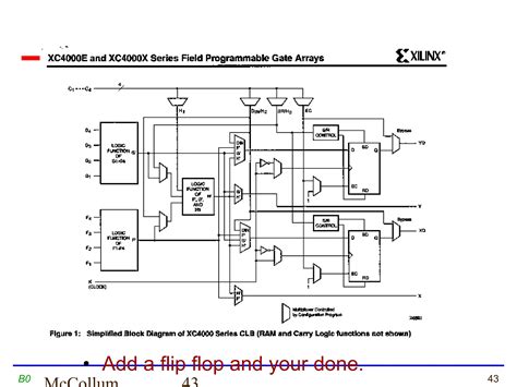 Introduction To Asic Design And Vlsi Design Ppt