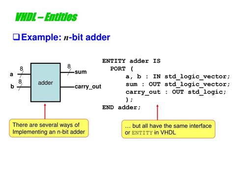 Ppt Reconfigurable Computing Vhdl Powerpoint Presentation Free
