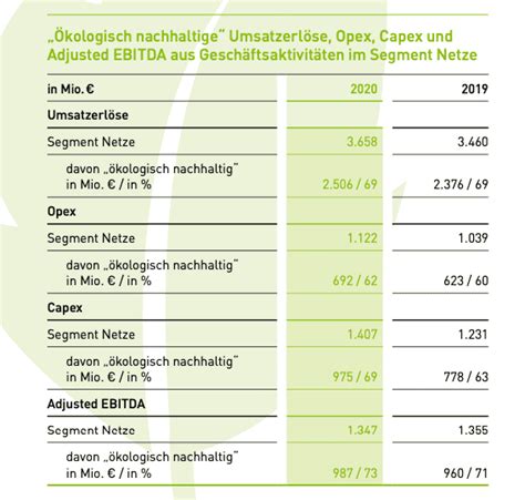 Eu Taxonomie Monnet Individuum Unternehmensentwicklung