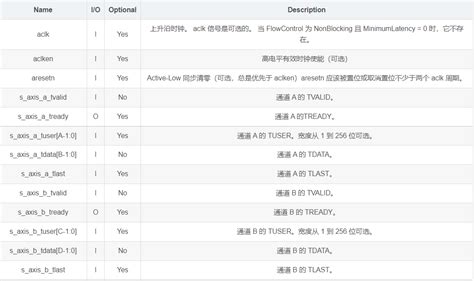 数字信号处理 05 fpga常用运算模块 复数乘法器（一） 阿里云开发者社区