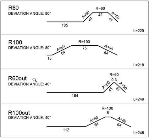 Geometrical Scheme Of The Four Types Of Curves Used In The