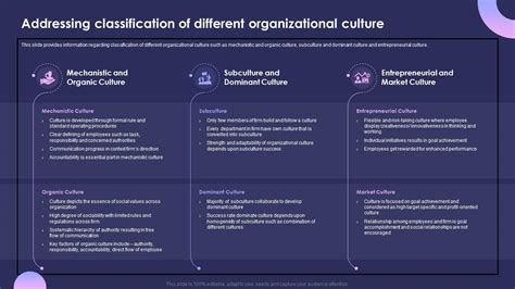 Individual Performance Management Addressing Classification Of