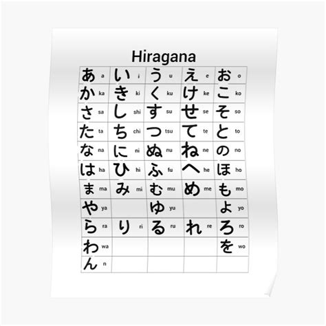 Japanese Hiragana Chart Alphabet Aesthetic Hiragana Chart Poster For Sale By Davidesimon