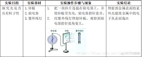 Unity 电学仿真 Mob64ca14173efa的技术博客 51cto博客