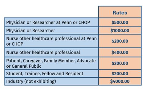 April 30 May 2 2025cellicon Valley 25 The Future Of Cell And Gene Therapiesphiladelphia Pa