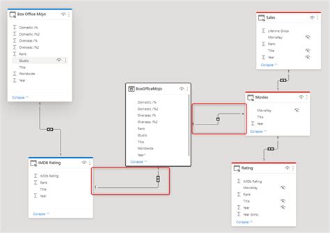 Directquery For Power Bi Dataset How Does It Work Radacad