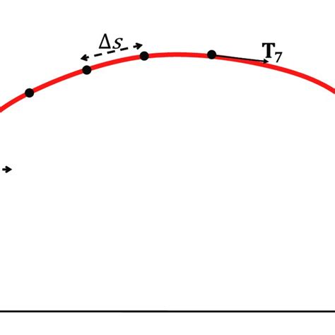 Pairwise Comparisons Of Curvature Metrics Density Plots Show The
