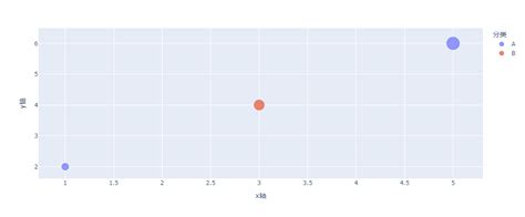 『plotly实战指南』 绘图初体验 Csdn博客