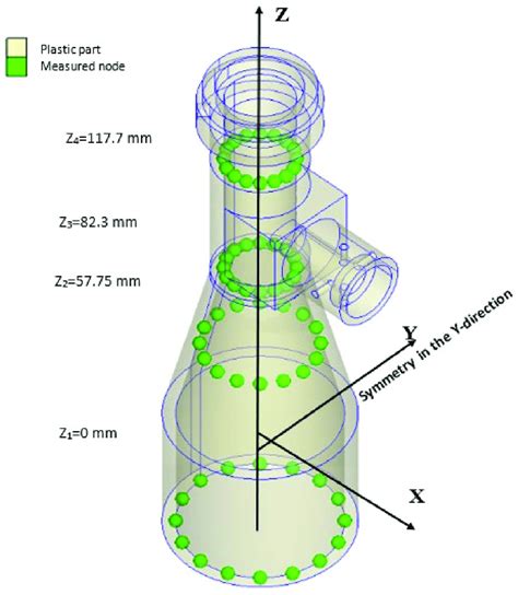 Measurement Nodes Used For Roundness And Concentricity Evaluation At