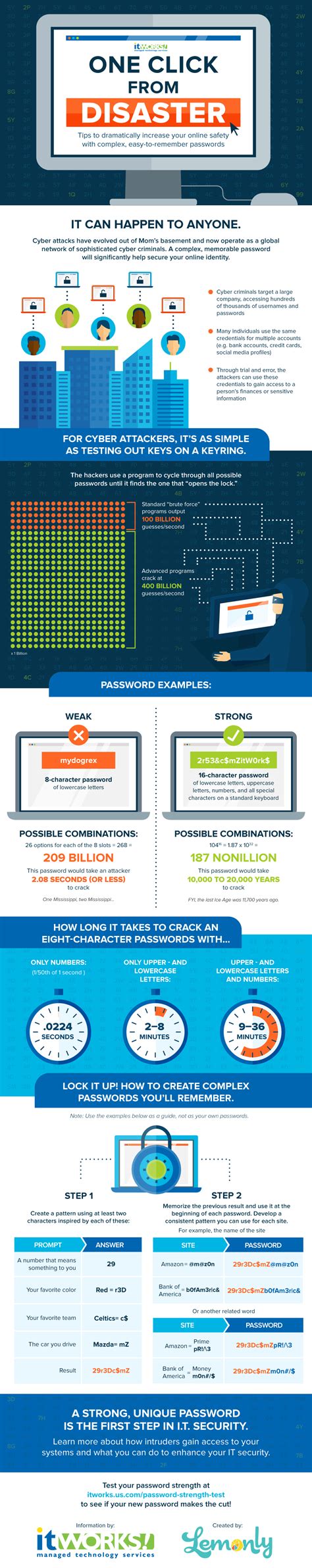 Tips For A Strong Password Infographic