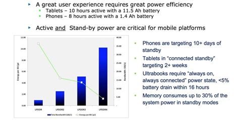 LPDDR4 Everything You Need To Know