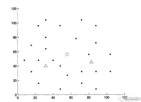 基于电动汽车的带时间窗的路径优化pythonandmatlab代码实现）电动汽车路径规划 Python Csdn博客