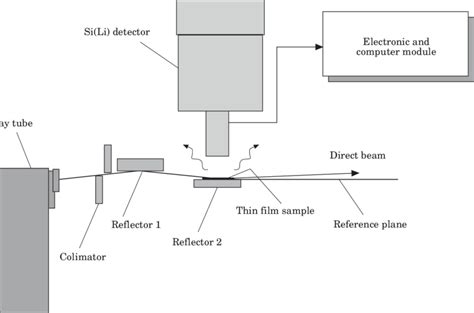 Geometry Of The Txrf System Download Scientific Diagram