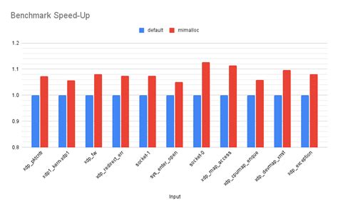 Optimising An Ebpf Optimiser With Prodfiler Prodfiler