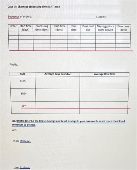 Solved Q1 Create A Schedule Using The Following