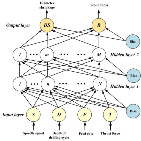 Inception Resnet V2 Architecture Adopted From Szegedy Et Al 2016 Download Scientific Inception Resnet V2 Architecture Adopted From Szegedy Et Al 2016 Download Scientific