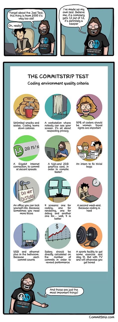 The Commitstrip Test Commitstrip