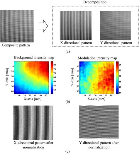 Decomposing And Normalizing Captured Composite Pattern A Captured