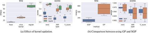 Figure 7 From Scalable Nonparametric Bayesian Learning For Dynamic