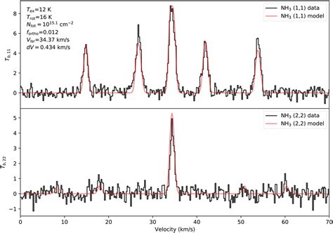 The Role Of Turbulence In High Mass Star Formation Subsonic And Transonic Turbulence Are
