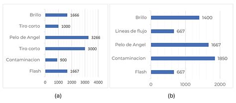 Artículo Propuesta De Reducción En Los Defectos De La Línea C08 Moldeo