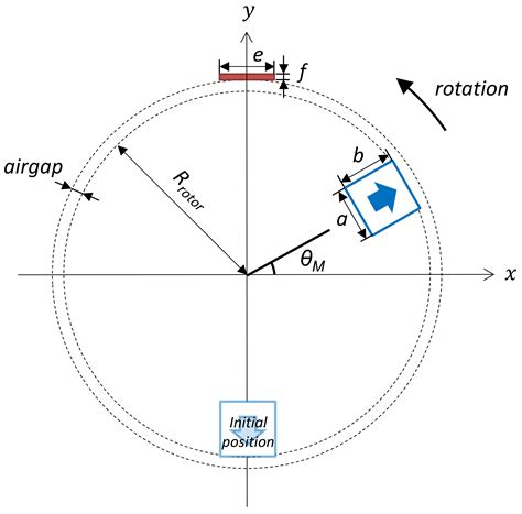 Hts Modelling Workgroup Benchmark 6