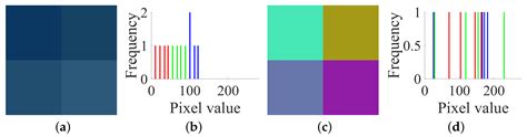 Entropy Free Full Text Security Analysis Of A Color Image Encryption Algorithm Using A
