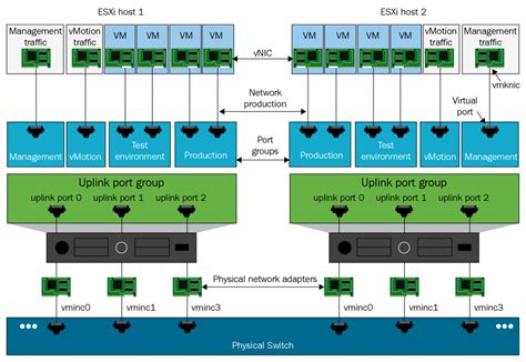 Esxi Remove Vcenter Control Trupna
