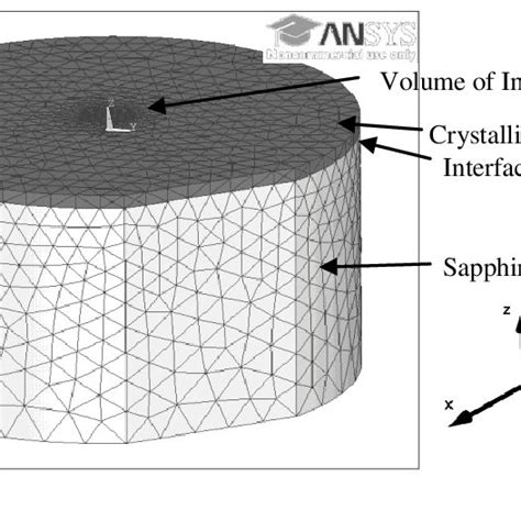 Pdf A Finite Element Simulation Of Residual Stresses Induced By