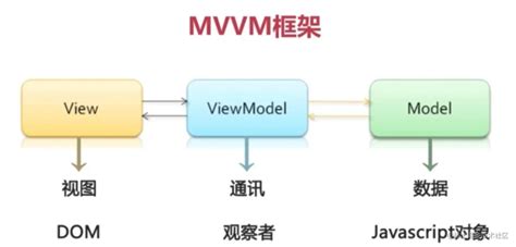2023年最新50道vue全套vue2 Vue3面试题带答案汇总此文章不断更新，欢迎大家在评论区补充 1 什么是mvvm 掘金