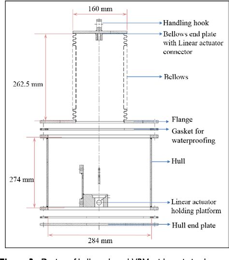 Figure 19 From Design Of A Controllable Variable Buoyancy Module And