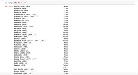 Indexing And Querying Data Frames Using Pandas By Madhav Ayyagari