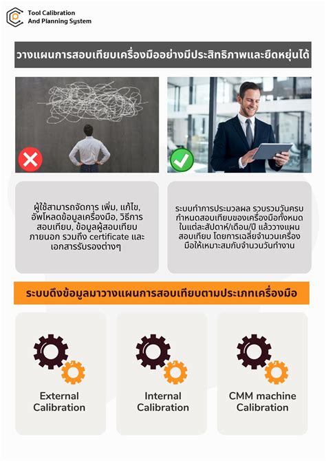 ระบบจัดการและวางแผนสอบเทียบเครื่องมือวัด