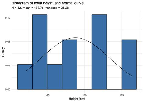 Test Data Distribution In R At Marvin Goff Blog