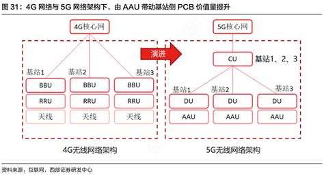 4g网络架构图 分布式 大山谷图库