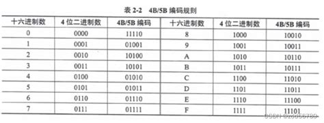 常见数据编码方式 csdn博客