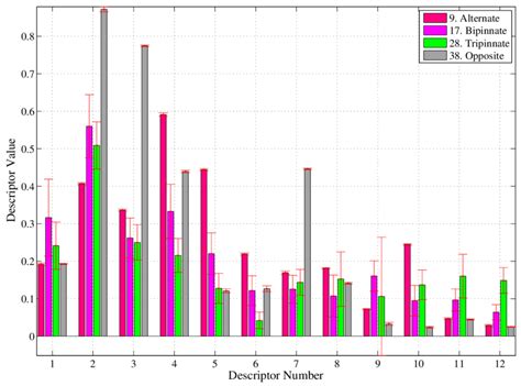 6 Elliptic Fourier Descriptors For Complex Leaves Large Standard Download Scientific Diagram