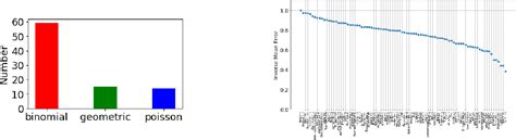 Figure 4 From Modeling Sense Structure In Word Usage Graphs With The