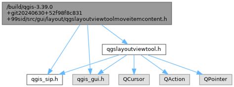 Qgis Api Documentation Build Qgis Git D Sid Src Gui Layout