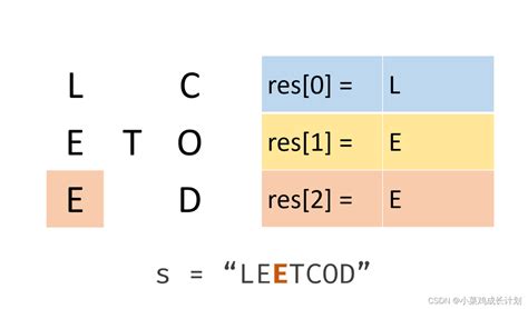 面试经典150题——n字形变换 Csdn博客