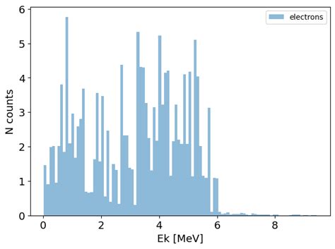 Basic Example — Particle Phase Space Documentation