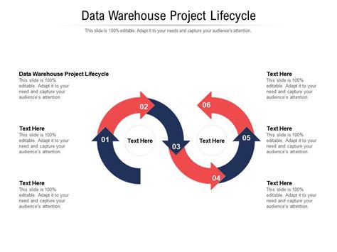Data Warehouse Project Lifecycle Ppt Powerpoint Presentation Backgrounds Cpb Presentation