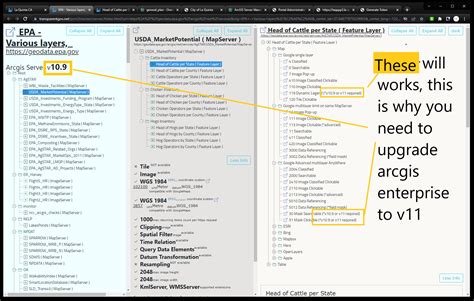 Why You Should Upgrade Arcgis Enterprise To Version V112 Where Is My Enterprise License File