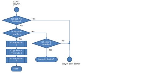 Stm32f4 Target Demos Waijung Demos Network Firmware Upgrade Design Specification